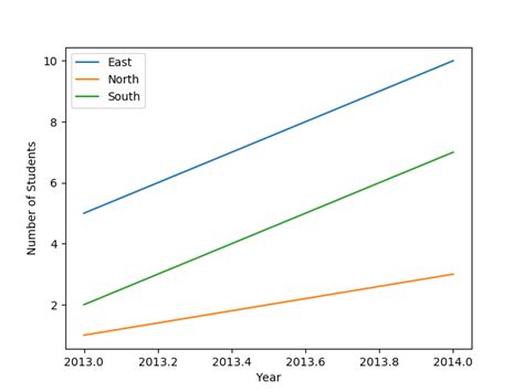 Matlab Subplots With Fixed Height And Width