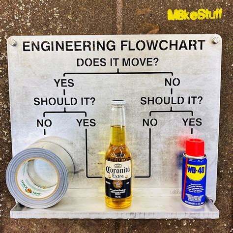 Engineering Flowchart Etsy