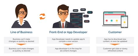 Ibm Digital Experiences Ibm Websphere Portal Royal Cyber Inc