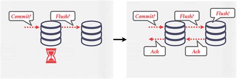 Distributed Oltp Databases Maxnilz🌴
