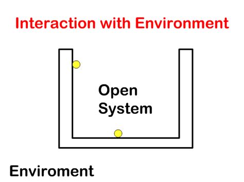 Conservation Of Energy Stickman Physics