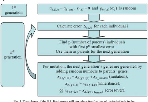 Figure 1 From Spectral Phase Retrieval From Interferometric