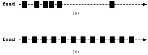 Examples Of Temporal Dispersion Download Scientific Diagram