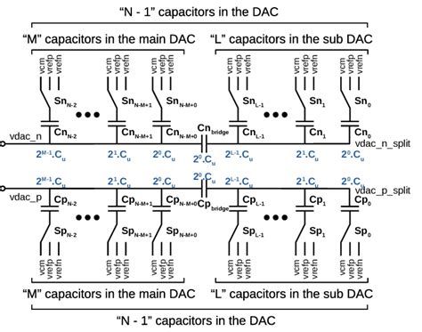 The Capacitive Dac Schematic Download Scientific Diagram