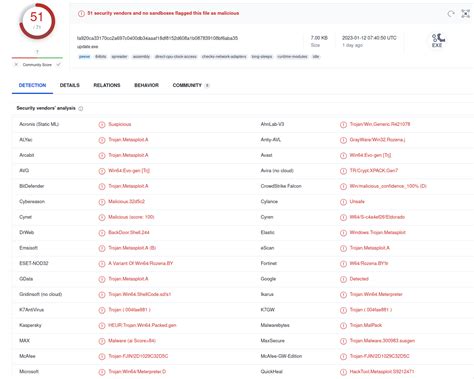 Virustotal What Is It And What Is It Good For Cylab Be
