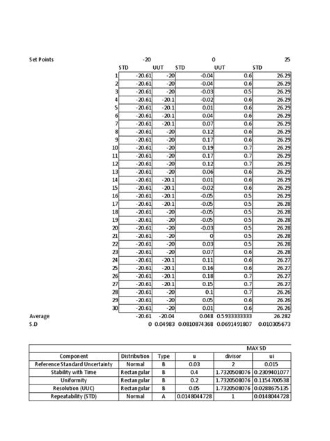Temp Calculations Pdf Science Statistical Theory