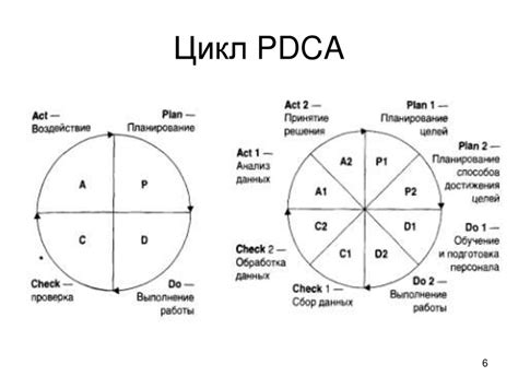 Цикл Pdca Внедрение процессного подхода презентация онлайн