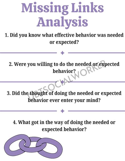 Dialectical Behavior Therapy Dbt Missing Links Analysis Digital Poster