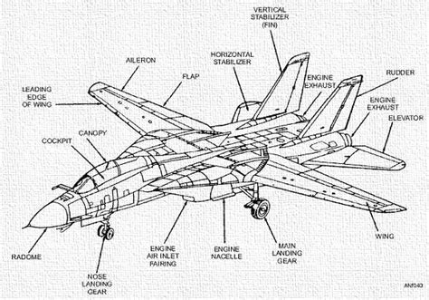 Design And Fatigue Analysis Of A Typical Aircraft Wing Fuselage Lug