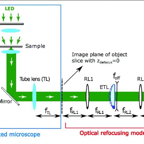 Pdf Partially Coherent Optical Diffraction Tomography Toward