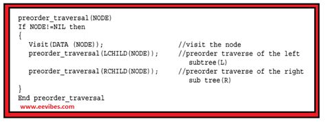Different Types Of Tree Traversal Ee Vibes Different Types Of Tree Traversal Ee Vibes