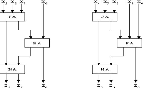 figure 1 from high speed multipliers using counters based on symmetric