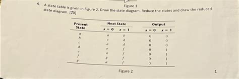 Solved A State Table Is Given In Figure 2 ﻿draw The State