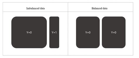 Github Yejining99faultdetection A Fault Detection Model With