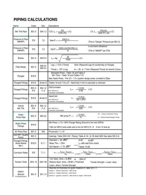 Api Calcs Rev1 Version 2 Pdf Pipe Fluid Conveyance Elasticity
