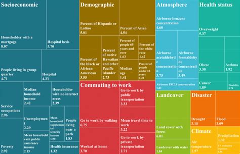 The Variable Importance Of The Independent Variables Of The Rf Model In