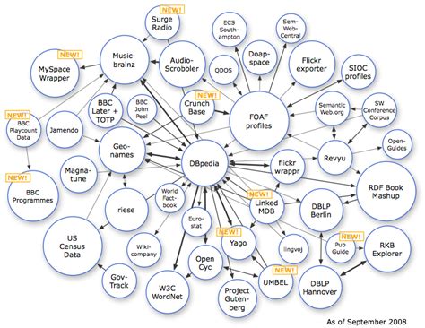 the linked open data cloud