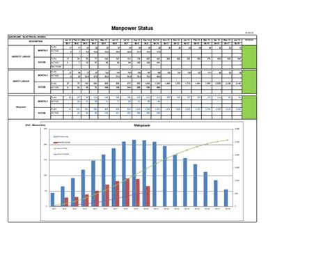 Manpower Analysis