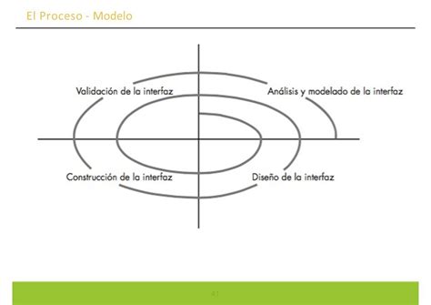 Diseño De Interfaces De Software 3 Objetivos De Las Clase Reglas