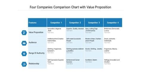 Four Companies Comparison Chart With Value Proposition Ppt Powerpoint