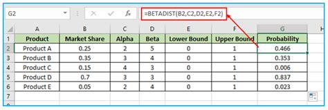 How To Use BETADIST Function In Excel