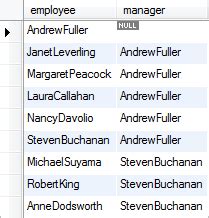 Using SQL Self Join To Join A Table To Itself