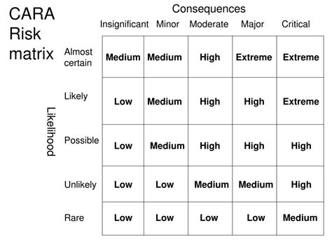 Ppt Comprehensive Risk Assessment And Control Guidelines For