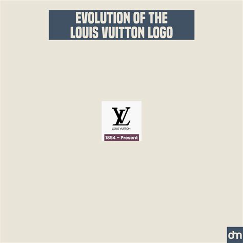 100 Years Of Logo Evolution How 50 Iconic Brands Transformed Their