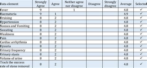 Disease Monitoring Data Elements Download Scientific Diagram