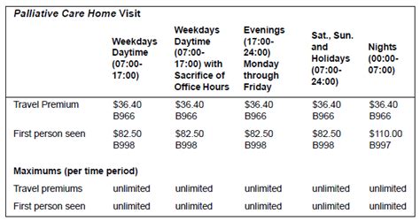 Mo Billing Blog Ohip Billing Palliative Care