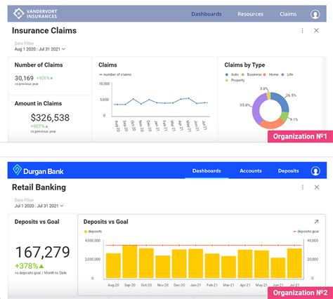 how to use multi tenancy data in embedded analytics