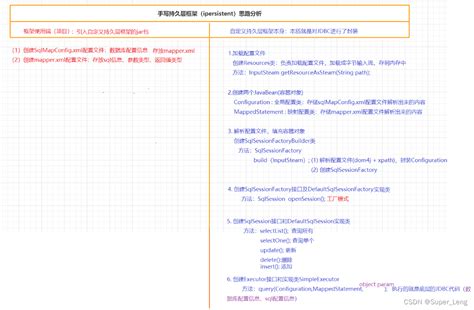 仿mybatis手写持久层框架比mybatis还好的持久层框架 Csdn博客 仿mybatis手写持久层框架比mybatis还好的持久层框架 Csdn博客
