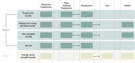 Korea Carbon Footprint Labeling Reccpedia Reccessary