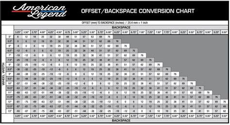Offset Vs Backspacing Chart What Is Wheel Offset Et And Pcd We