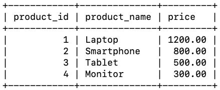 Database Normalization And The Three Normal Forms