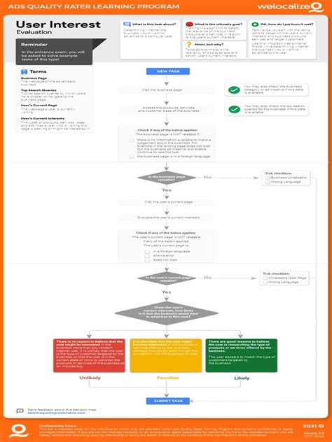 User Interest Evaluation V4 Pdf Communication Information Science