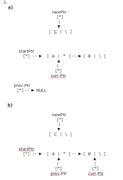 Two Question About Inserting Node In The Linked List