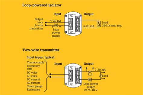 Loop Calibration And Maintenance With Fluke Tools Fluke