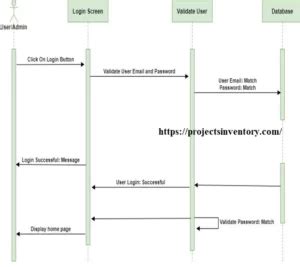 Sequence Diagram Of Online Job Portal Projects Inventory