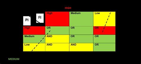 fuzzy inference rules download scientific diagram