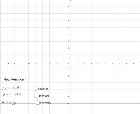 Stretches And Reflections Geogebra
