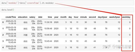 Pandas进阶 题之 将时间列转换为年 月 日 知乎