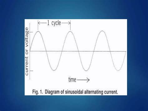 1st Lecturepptx Sinusoidal 2pptx 1st Lecturepptx Sinusoidal 2pptx