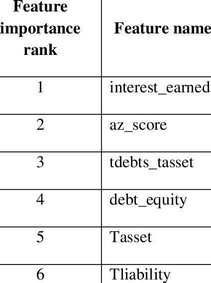 top 6 important features derived by second multi way importance plot
