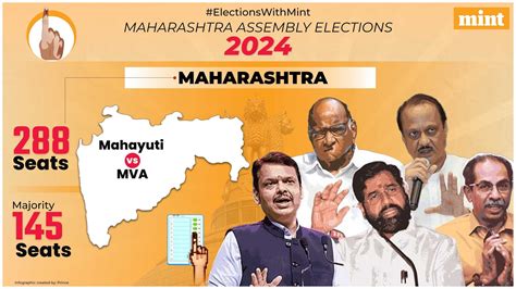 Maharashtra Election Results 2024 Check Latest Updated List Of Bjp
