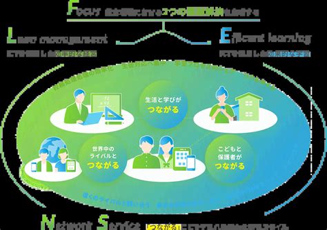 コーポレートページ Flens株式会社