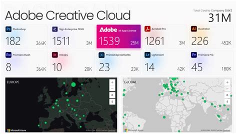 Dashboard Powerbi Datavisualization Dashboarddesign Bitsys Technologies Ab