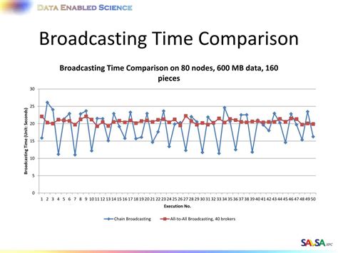 Ppt Iterative Mapreduce E Nabling Hpc Cloud Interoperability