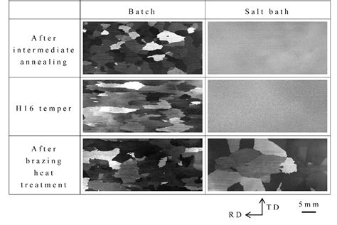 Figure 1 From Effect Of Intermediate Annealing Condition On Tensile