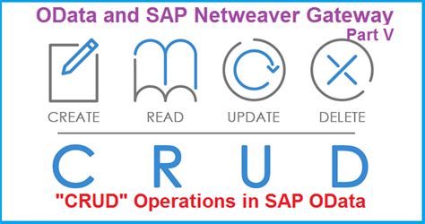 Sap Netweaver Gateway And Odata Section V Odata Services Crud Operations Technical Gyan Guru